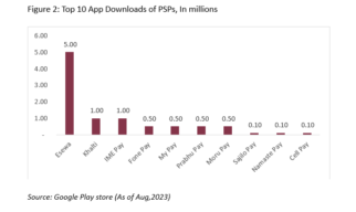 Fintech Revolution in Nepal: Advancing Toward Inclusive Finance - Nepal ...