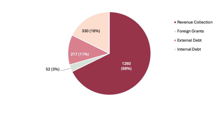 What’s Inside Fiscal Budget 2081/82? Key Highlights and Programs - Nepal Economic Forum