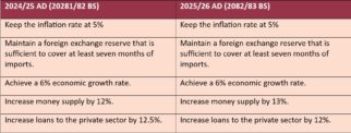 Key Highlights of the Monetary Policy for FY 2025/26 AD (2082/83 BS ...