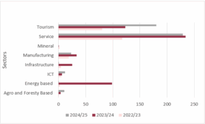 Foreign Aid and FDI in Nepal: A Brief Overview - Nepal Economic Forum