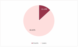 Foreign Aid and FDI in Nepal: A Brief Overview - Nepal Economic Forum